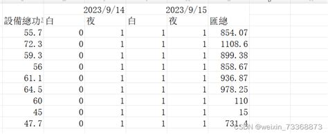 sheetjs實現頁面的數據導出execl sheetjs导出xlsx CSDN博客