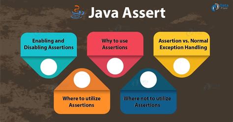 Java Assert Why We Use Assertion In Java Dataflair