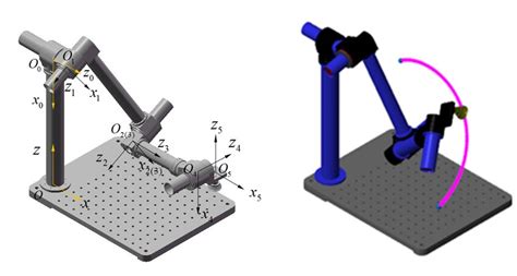 Coordinate Systems Of A Five Dof Manipulator And Trajectory Planning Of
