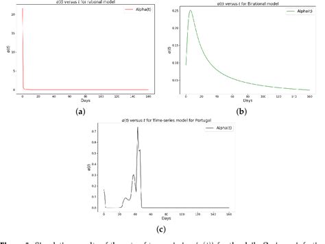Figure 2 From Data Driven Deep Learning Neural Networks For Predicting