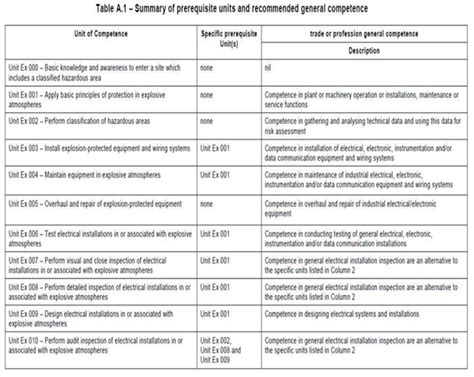 DIFFERENCES BETWEEN COMPEx AND CoPC ISEP