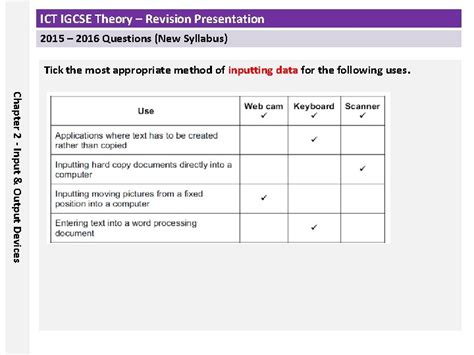 Ict Igcse Theory Revision Presentation 2015 2016 Questions