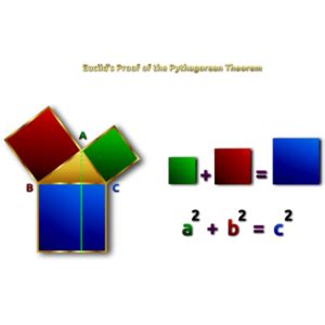 The Pythagorean Theorem A Detailed View Of The Pythagorean
