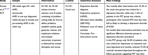 Problem Solving Treatment Pst Download Scientific Diagram