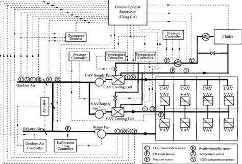 Figure 1 From Model Based Optimal Control Of Vav Air Conditioning System Using Genetic Algorithm