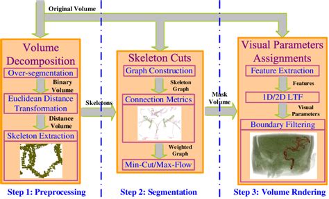 an overview of our volume rendering framework download scientific