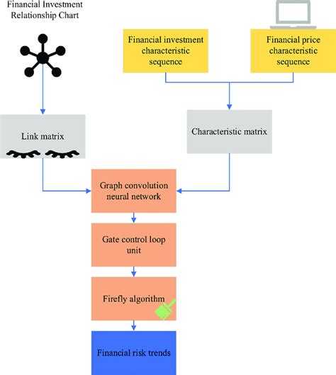 Optimized Financial Investment Risk Prediction Model Download