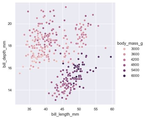 An Introduction To Seaborn — Seaborn 0 12 2 Documentation
