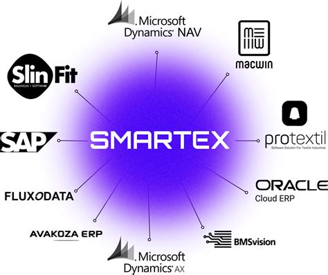 Tightly Knit Together Ai Enabled Textile Production And System Integrations