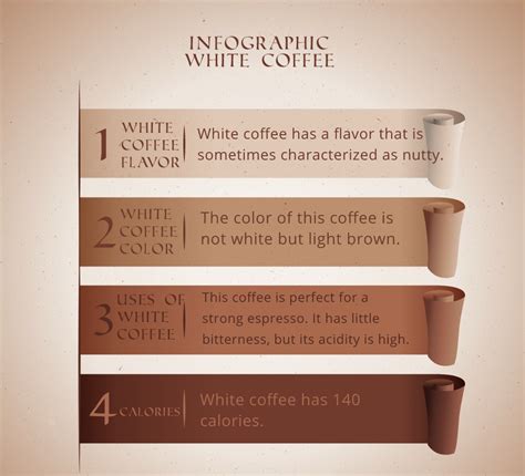 5 Important Benefits Of Drinking White Coffee Vs Black Coffee