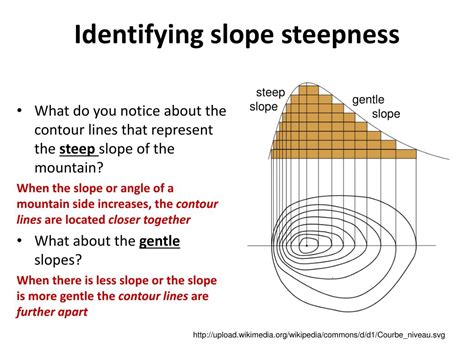 Ppt Contour What Powerpoint Presentation Free Download Id2024047