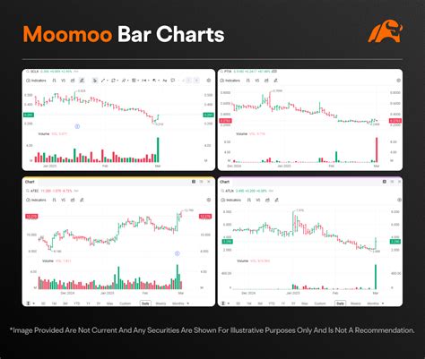 Decoding Chart Types Choosing The Right View Decoding Chart Types Choosing The Right View