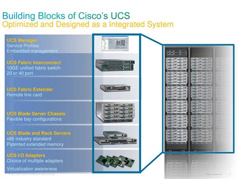 Ppt Cisco Unified Computing System Ucs Powerpoint Presentation