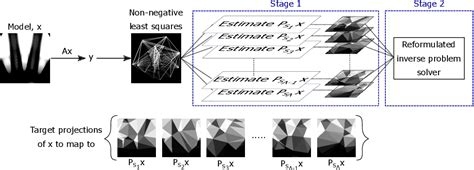 Figure 2 From Random Mesh Projectors For Inverse Problems Semantic Scholar