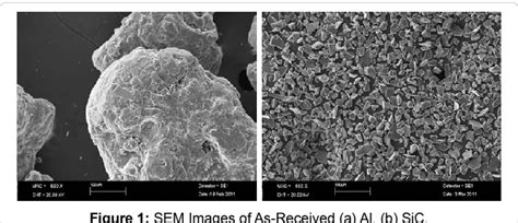Figure 1 From Characterization Of Al Matrix Sic Reinforced Sub Micron Compositesproduced By