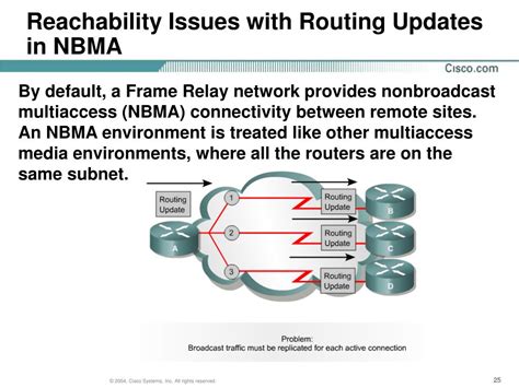 Ppt Ccna 4 V3 1 Module 5 Frame Relay Powerpoint Presentation Free Download Id 4406923