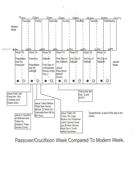 Passover Week Bearurcross