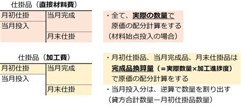 日商簿記2級工業簿記対策～仕掛品の標準原価計算 スキマ時間で簿記2級！【工業簿記編】