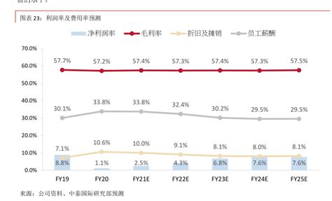 海底捞门店数目 年 月 行业研究数据 小牛行研