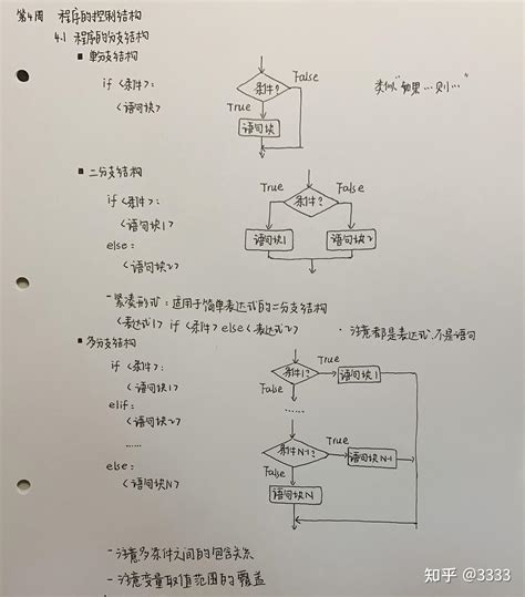 Python语言程序设计 Week 4 程序的控制结构（mooc北京理工大学） 知乎
