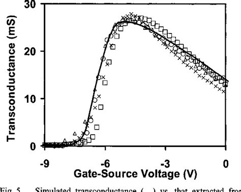 Figure 5 From Rf Large Signal Model For Sio2algangan Moshfets Semantic Scholar