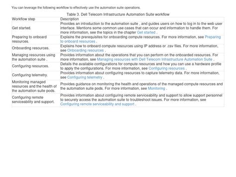 Dell Telecom Infrastructure Automation Suite Workflow Dell Telecom