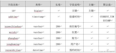 基于python的图书馆可视化管理系统 Django图书馆管理系统 前后端分离【python毕业设计课程设计·文档报告·代码讲解·安装调试