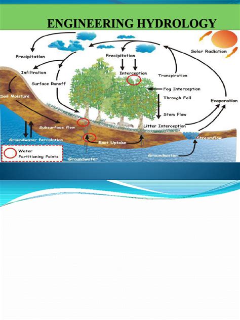 Unit 6 Stream Flow Measurement Pdf Drainage Basin Stream