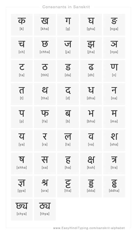 Sanskrit Has 46 Main Letters 13 Vowels And 33 Consonants Letters