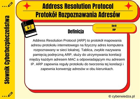 Address Resolution Protocol Protokół Rozpoznawania Adresów