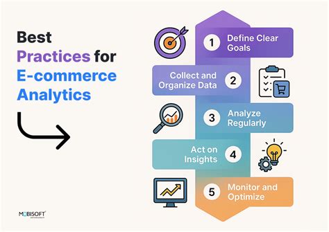 E Commerce Analytics Guide To Grow Your Online Store