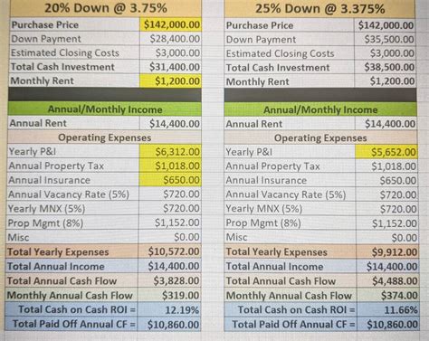 Is It Possible To Visualize A Boxplot In The Same Chart As A Histogram