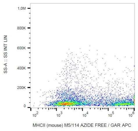 Mhc Class Ii Monoclonal Antibody M5 114 Ma5 46187