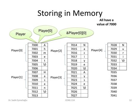 Ppt Strings Powerpoint Presentation Free Download Id3077019