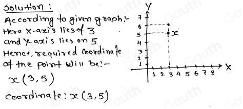 Solved What Are The Coordinates Of The Point Marked In The Diagram Coordinate Geometry