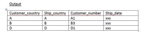 Teradata Sql Conditions Depending On Conditions In Where Clause Stack Overflow