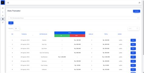 Build Custom Php Laravelcodeigniter Web Application For You By Yodhaz Fiverr