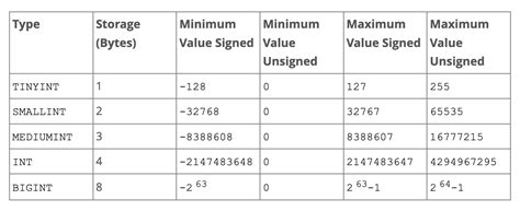 （付费）4000 字 20 张手绘图，结合技术派实战项目，彻底掌握 mysql 的数据类型 二哥的java进阶之路