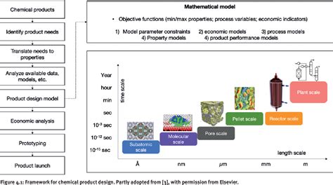 Figure 44 From Roadmap Chemical Reaction Engineering Semantic Scholar