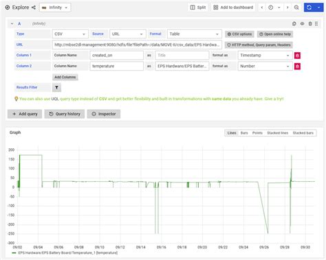 How To Build Machine Learning Models Faster With Grafana