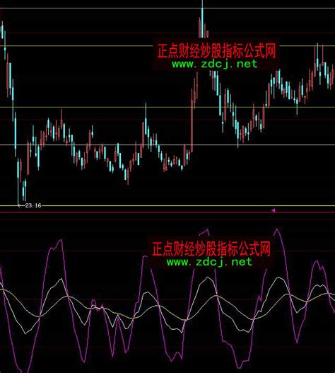 大智慧kdj资金流入指标公式正点财经 正点网