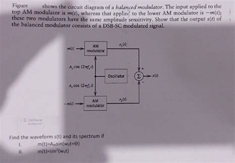Figure Shows The Circuit Diagram Of A Balanced