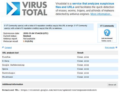 Virustotal Scan