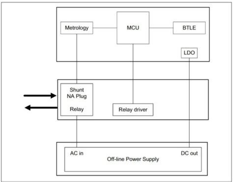 Reference Design For Bluetooth Enabled Smart Plug