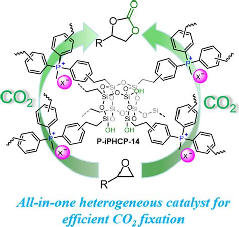 Construction Of Silsesquioxane And Phosphinum‐based Ionic Porous