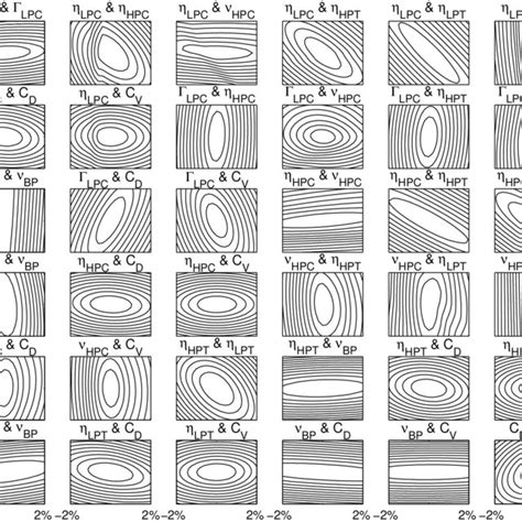 Plots Containing 2 Parameter Subspaces Illustrating Single Modality
