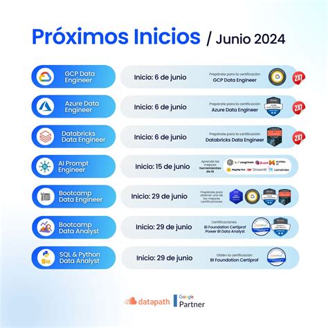 Data Analytics Cloud Aws Gcp Azure Dataengineer Ai