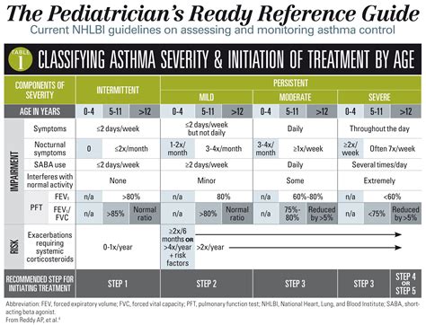 Asthma Medication Progression At William Ruth Blog Asthma Medication Progression At William Ruth Blog