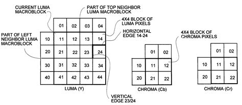 Parallel Deblocking Filter For H264 Video Codec Eureka Patsnap
