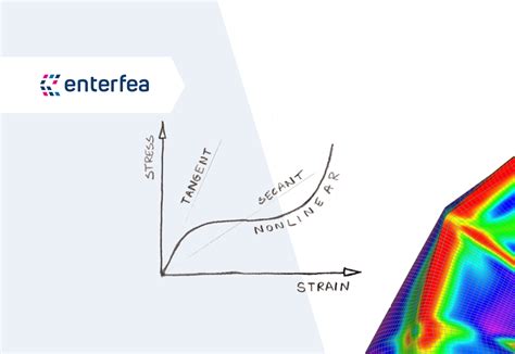 Difference Between Linear And Nonlinear Elastic Material Enterfea